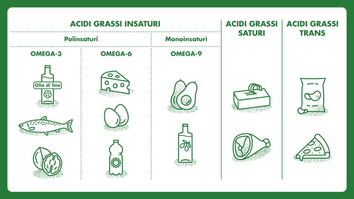 Acidi grassi omega-3